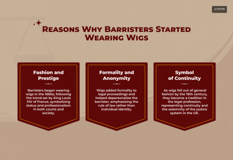 Why Do Barristers Wear Wigs In The UK?