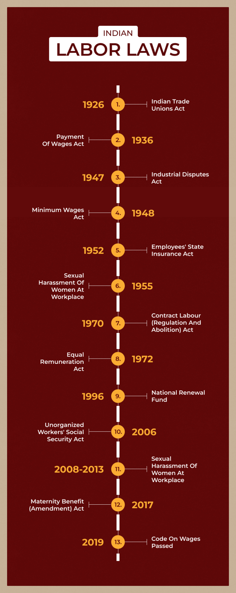 Employee Rights You Didn’t Know About But You MUST