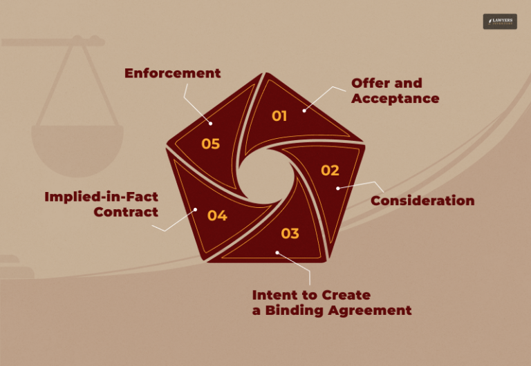 Implied Contract Law: What is It and When Should You Use It?