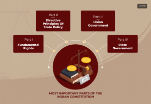 Are There 448 or 470 Articles in Indian Constitution?