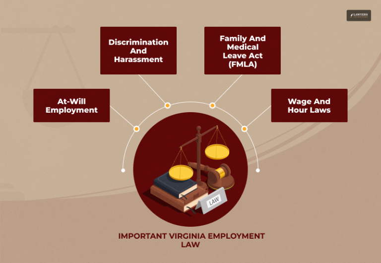 Virginia Employment Law: A Guide So That You DON’T Get Fired!