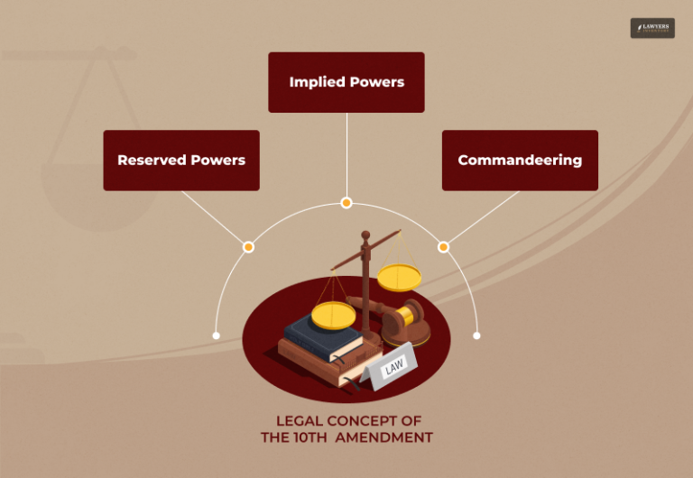 Tenth Amendment to the US Constitution Changed the Nation's Path