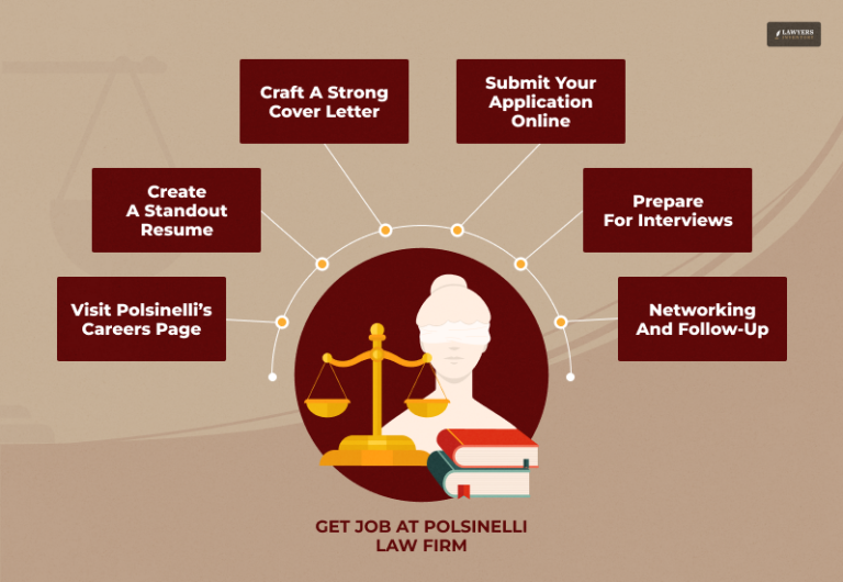 Is Polsinelli Becoming The Biggest Law Firm? What Experts Say