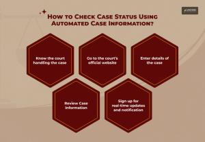 Automated Case Information: Checking Your Case Status