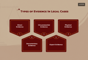 Types of Evidence: What are They & How do They Affect Your Case