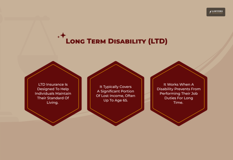 What Happens When An Employee Goes On Long-Term Disability?