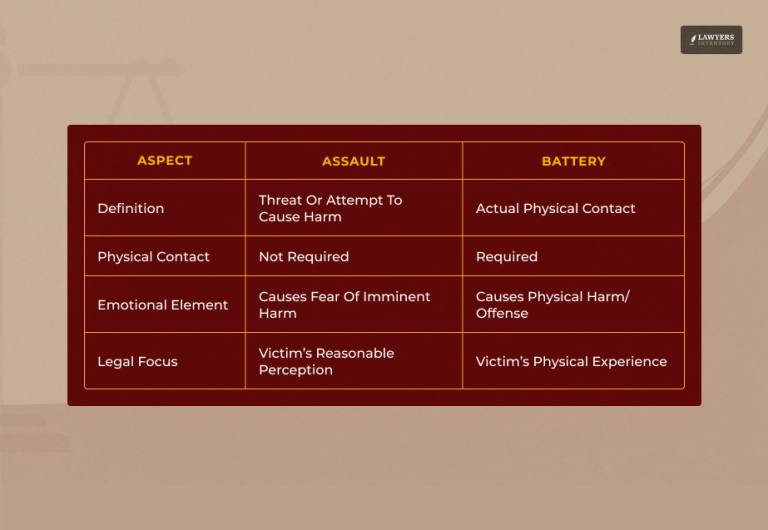 What Is The Difference Between Assault And Battery?