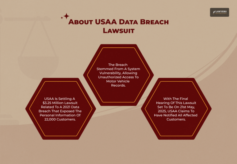 USAA Data Breach Settlement [Complete Guide & Timeline]