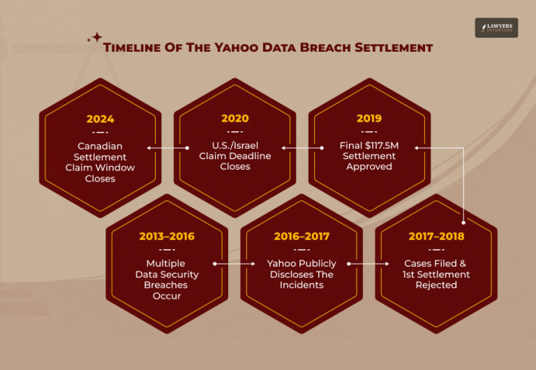 Yahoo Data Breach Settlement: How To Claim Your Money?