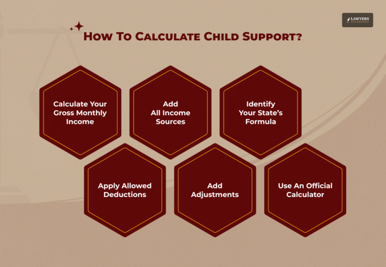 If I Make $1,000 A Week How Much Child Support Do I Pay