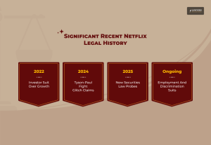 Netflix Class Action Lawsuit [Complete Breakdown]