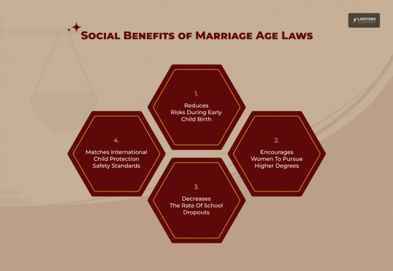 Legal Age Of Marriage In India 2026 [Complete Guide]